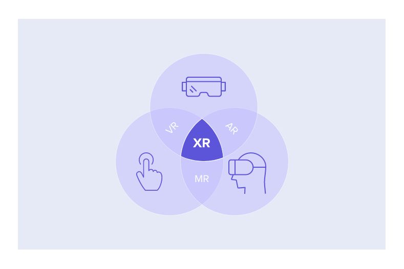 An Introduction to Extended Reality, VR, AR, MR - REOL Insights